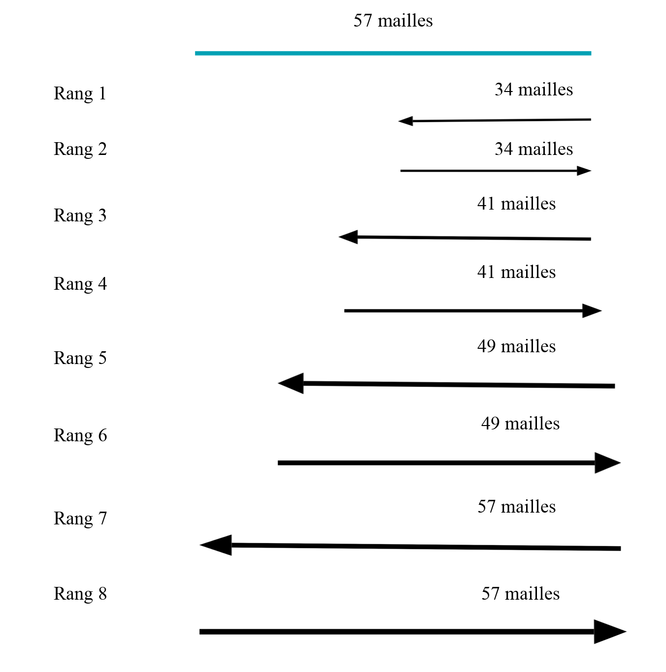 schéma-explicatif-rangs-raccourcis | Le blog tricot